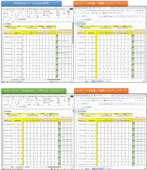 【完全解説】googleスプレッドシートの使い方(Excel⇔スプレッドシート) | gungiiのなるほどHack&Tips